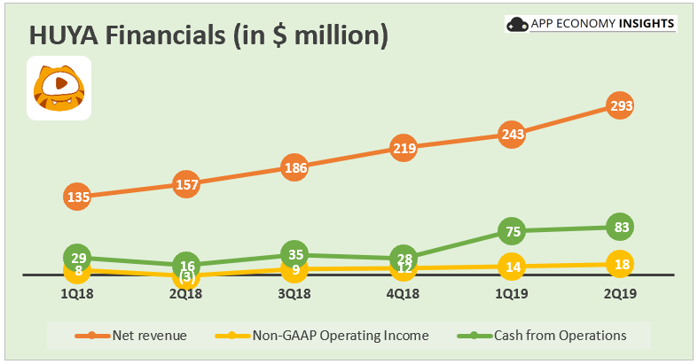 5 Reasons Huya Is A Strong Buy (NYSE:HUYA) | Seeking Alpha