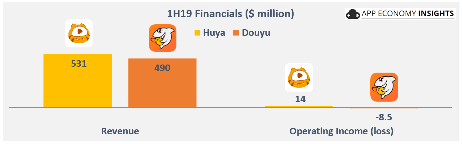 5 Reasons Huya Is A Strong Buy (NYSE:HUYA) | Seeking Alpha