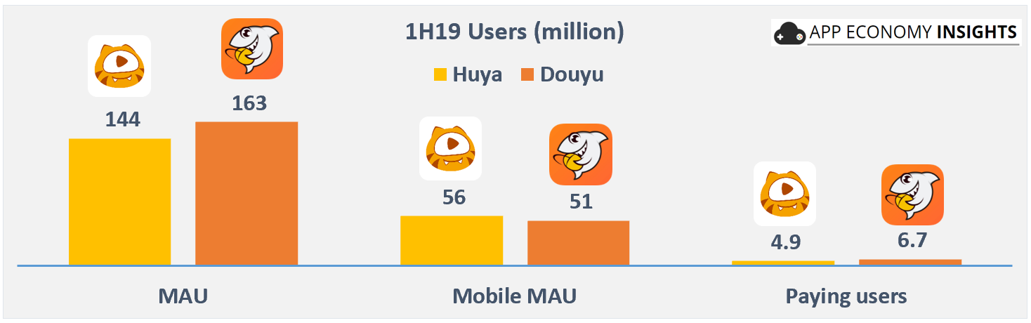5 Reasons Huya Is A Strong Buy (NYSE:HUYA) | Seeking Alpha