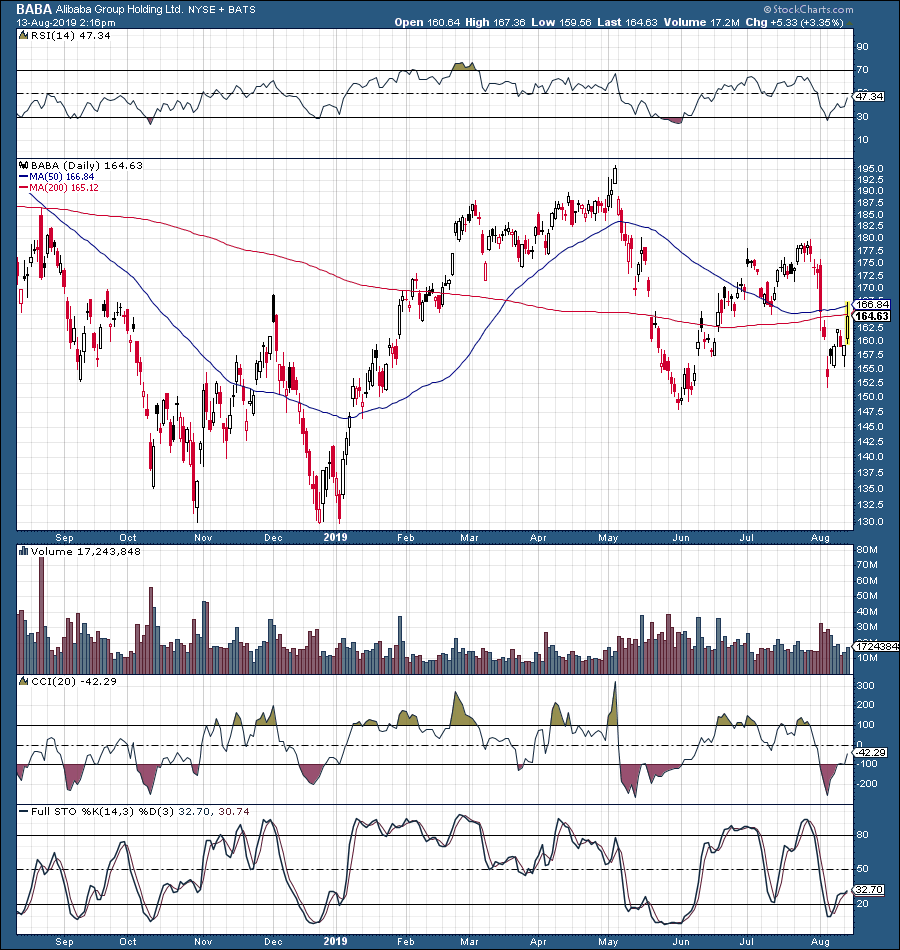 Alibaba: A Strong Buy Right Now (NYSE:BABA) | Seeking Alpha