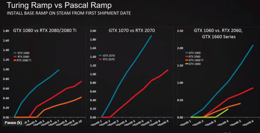 Nvidia On Shaky Ground Ahead Of Earnings (NASDAQ:NVDA) | Seeking Alpha