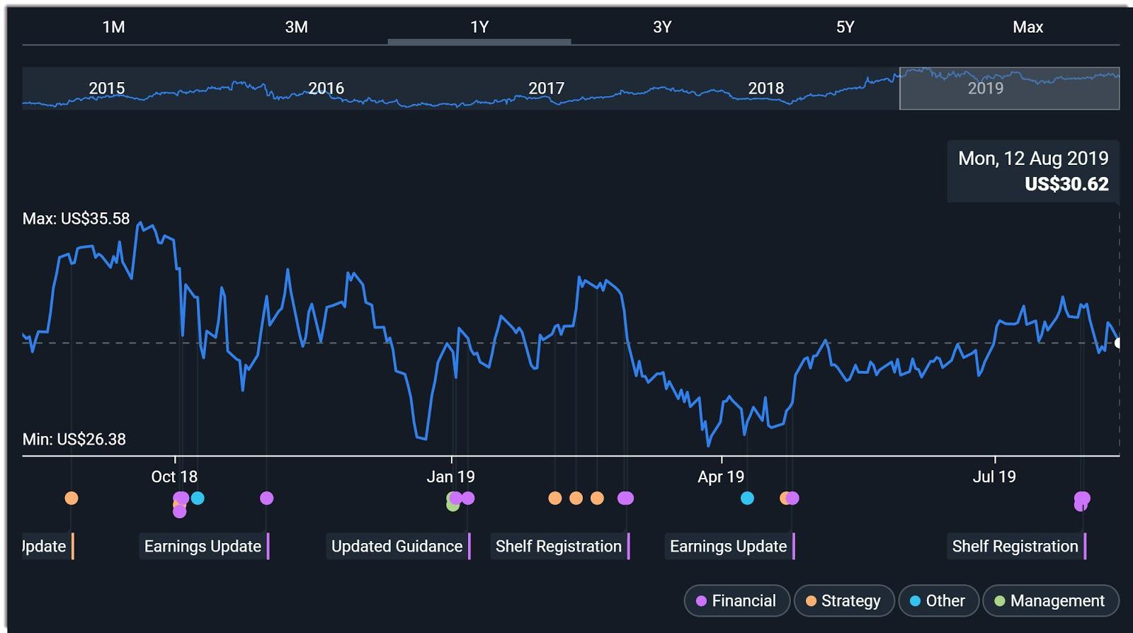 AtriCure To Acquire SentreHEART For Atrial Fib Tech (NASDAQ:ATRC ...