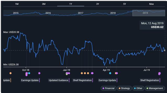 AtriCure To Acquire SentreHEART For Atrial Fib Tech (NASDAQ:ATRC ...