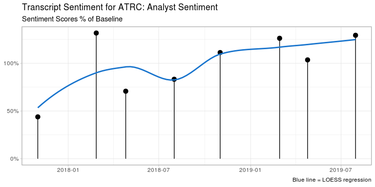 AtriCure To Acquire SentreHEART For Atrial Fib Tech (NASDAQ:ATRC ...