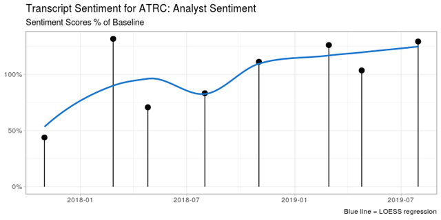 AtriCure To Acquire SentreHEART For Atrial Fib Tech (NASDAQ:ATRC ...