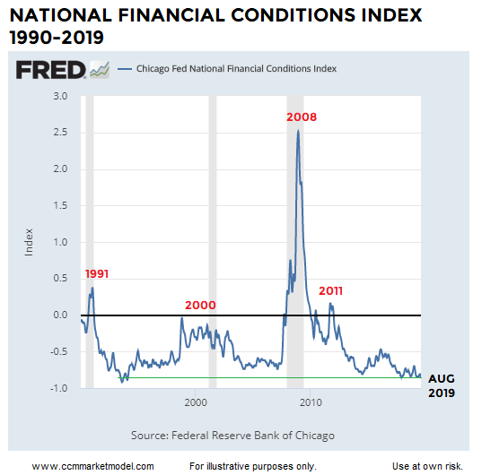 Financial Conditions: Today Vs. 1974, 1987, 2000 And 2007 | Seeking Alpha