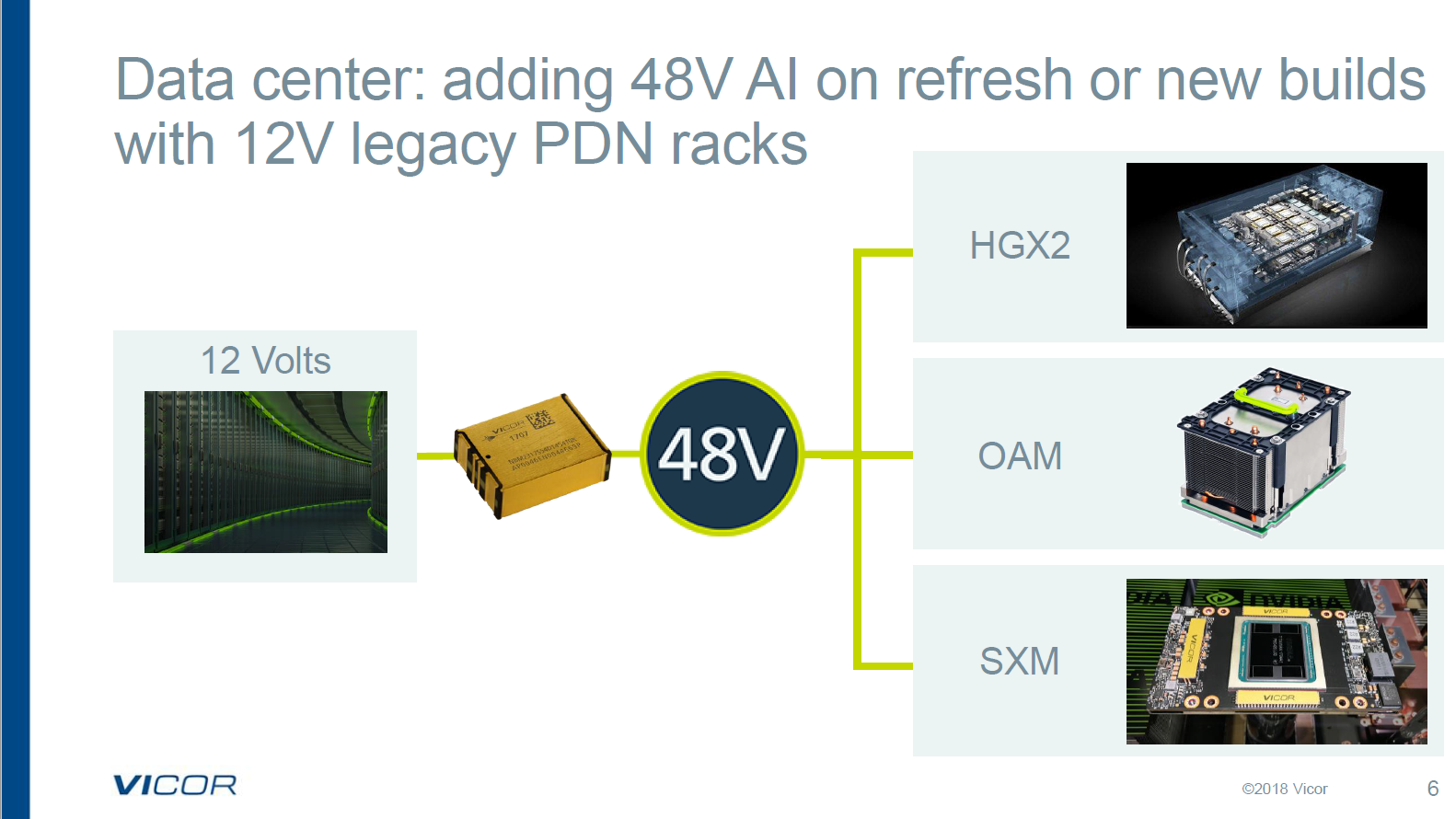 Vicor Corporation: Secular Shift In Power Needs For Data Center And AI ...