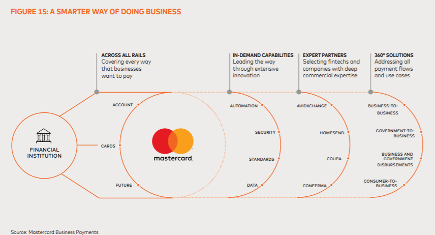 Mastercard: Bolt-On Acquisition Adds To The Impressive Growth Story (NYSE:MA) | Seeking Alpha