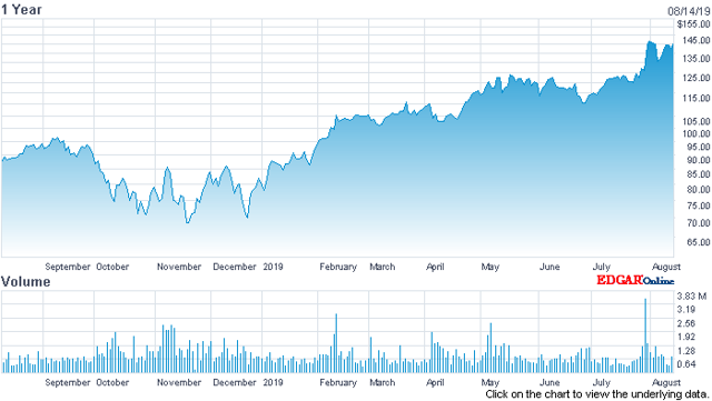 RingCentral Poised To Cross $1 Billion Revenue In 2020 (NYSE:RNG ...