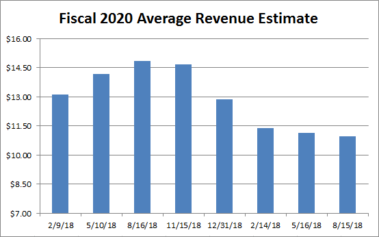 Nvidia Growth Problems Remain (NASDAQ:NVDA) | Seeking Alpha