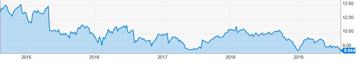 CIBC Presents A Good Long-Term Opportunity (NYSE:CM) | Seeking Alpha