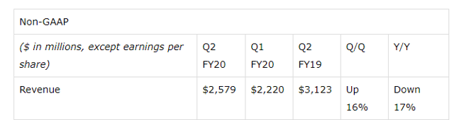 Bears Should Be Scared Of Nvidia (NASDAQ:NVDA) | Seeking Alpha