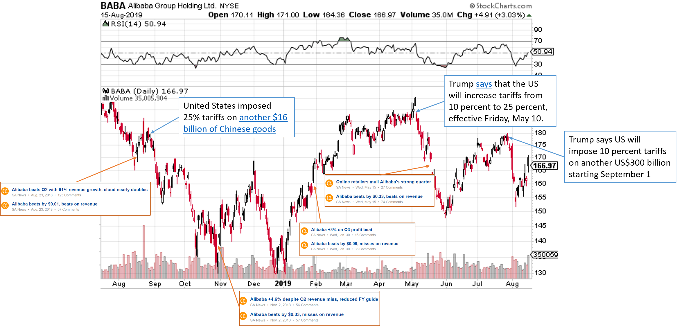 Forget The Trade War - Buy Alibaba (NYSE:BABA) | Seeking Alpha