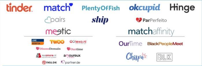 Online Dating: Game, Set, Match (NASDAQ:MTCH) | Seeking Alpha