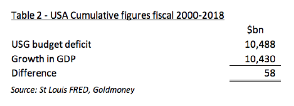 Inflationary Financing And GDP | Seeking Alpha