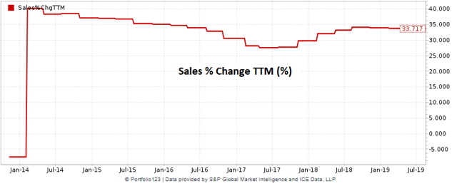 RingCentral Is Ready To Climb (NYSE:RNG) | Seeking Alpha