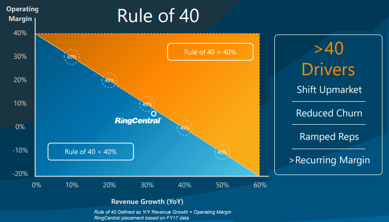 RingCentral Is Ready To Climb (NYSE:RNG) | Seeking Alpha