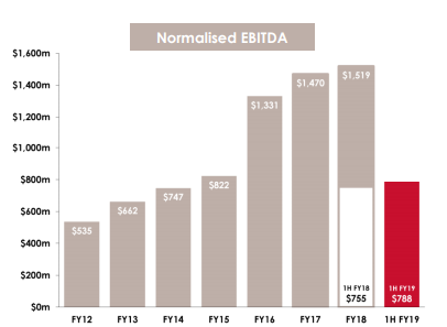 APA Group: Australia's Largest Gas Pipeline Owner Yields 4.5% And Can ...
