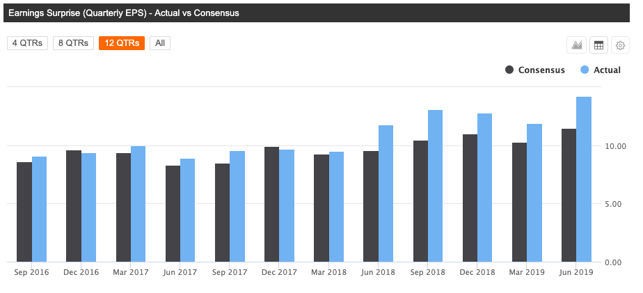 Alphabet Stock By The Numbers: Strong Buy (NASDAQ:GOOG) | Seeking Alpha
