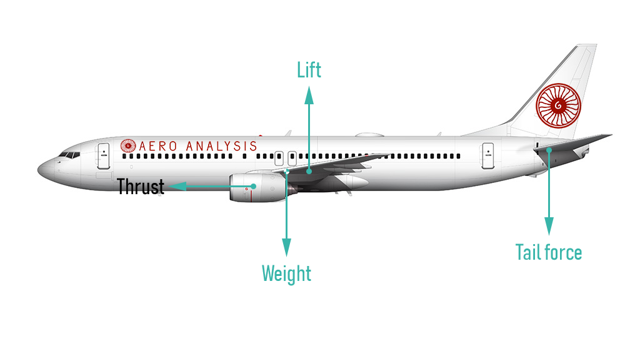 The Boeing 737 MAX Misconceptions: An Engineer's View (NYSE:BA ...