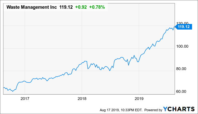 Waste Management: Q2 Update (NYSE:WM) | Seeking Alpha