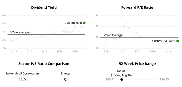 High-Quality Dividend Stocks | Seeking Alpha