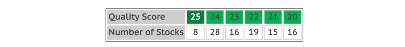 High-Quality Dividend Stocks | Seeking Alpha
