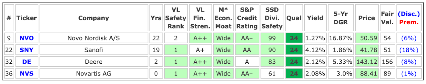 High-Quality Dividend Stocks | Seeking Alpha