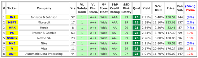 High-Quality Dividend Stocks | Seeking Alpha