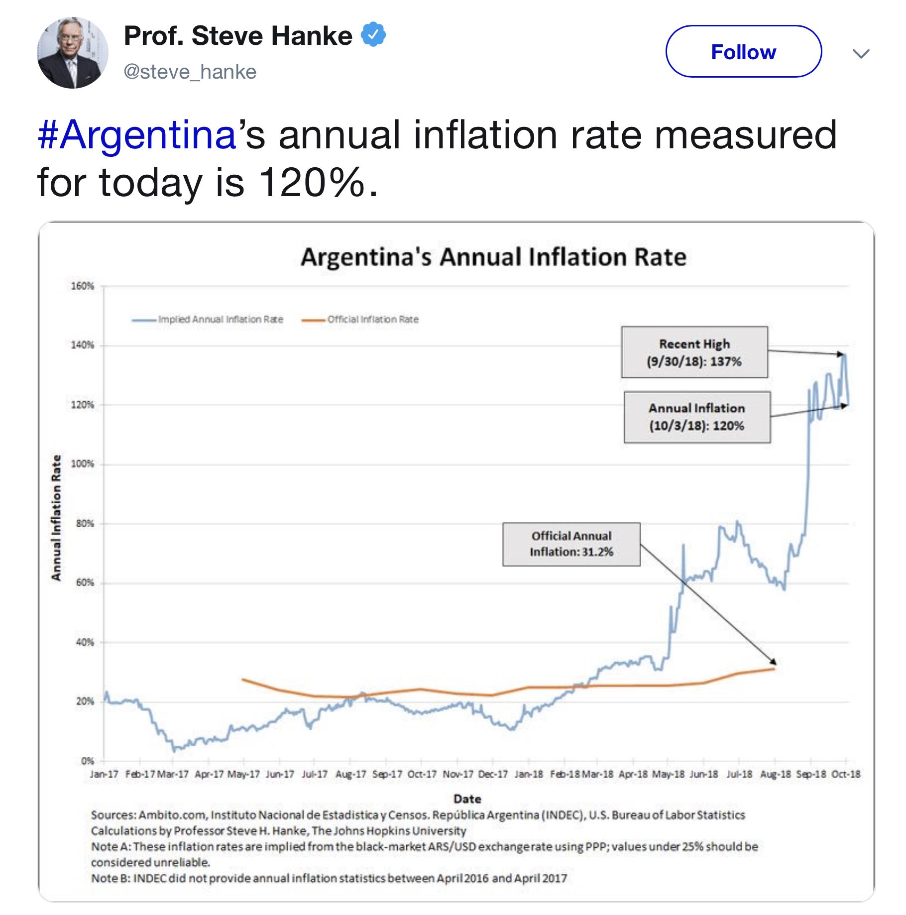 The Argentine Century Bond: No Surprise But Little US Relevance ...
