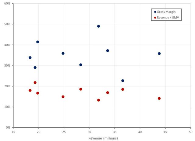 Jumia's Future Is Still Highly Uncertain (NYSE:JMIA) | Seeking Alpha