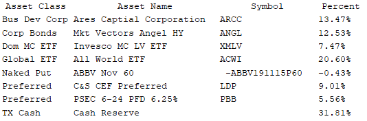Rebalancing Our IRA Accounts In Detail | Seeking Alpha