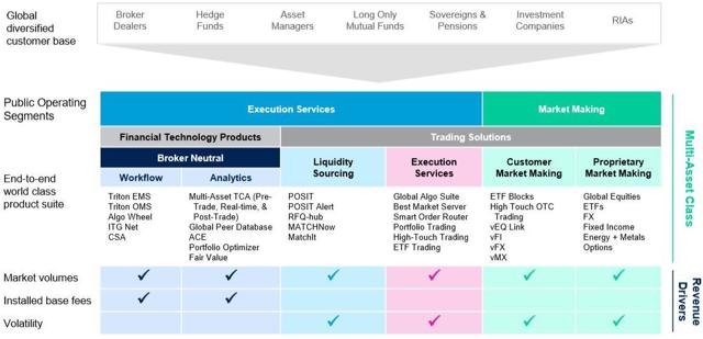 Virtu Financial: Transforming Through Acquisitions (NASDAQ:VIRT ...
