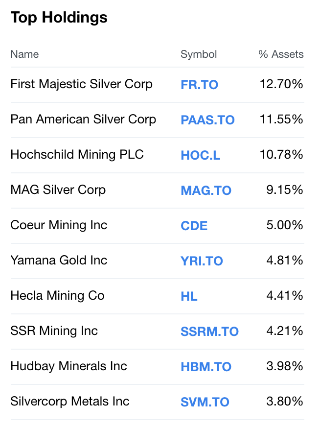 Silver Bonanza On The Horizon (NYSEARCA:SILJ) | Seeking Alpha