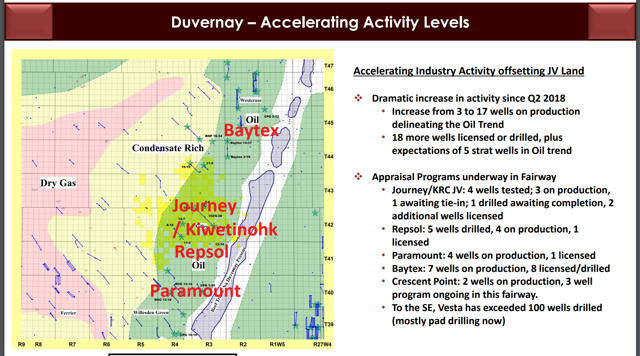 Baytex Energy: Low Cost, High Performing East Duvernay Well Results ...