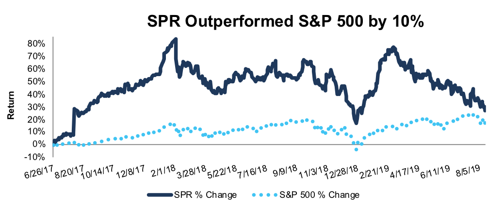 4 Stock Picks - Hasbro, Spirit AeroSystems, Principal Financial ...