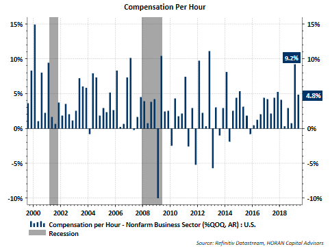 Compensation Growth Supporting Strong Retail Sales Environment ...