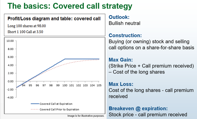 Options 101 – A Beginner Guide To Options | Seeking Alpha
