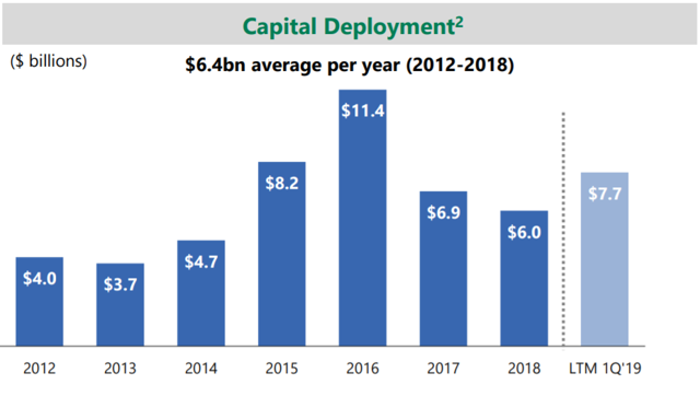Apollo: Likely To Outperform In The Long Run (NYSE:APO) | Seeking Alpha