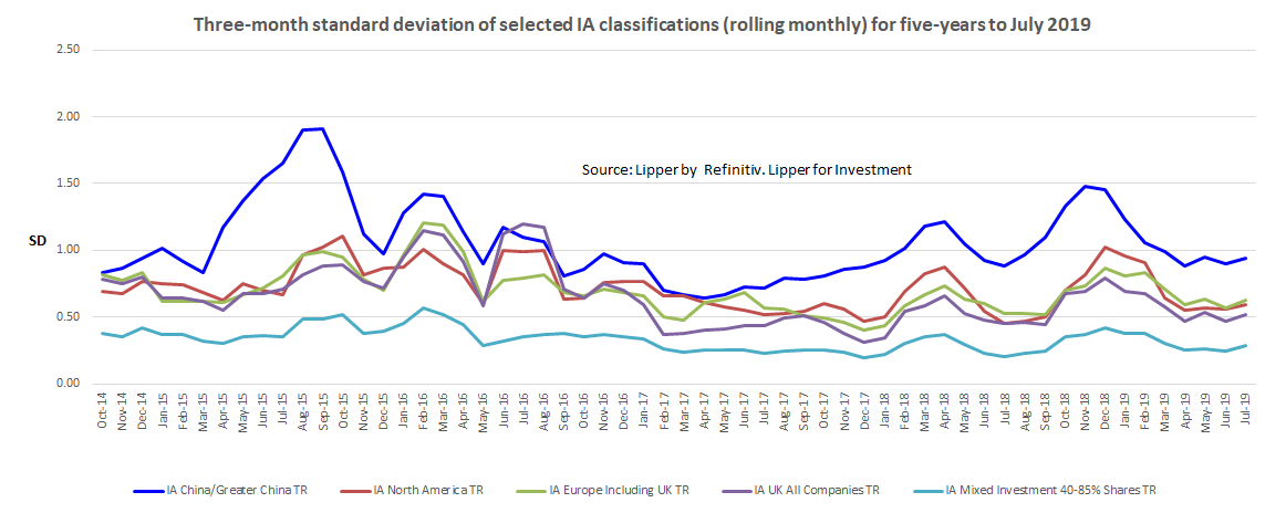 U.K. Lipper Leaders: Looking At China/Greater China Funds - June 2019 ...