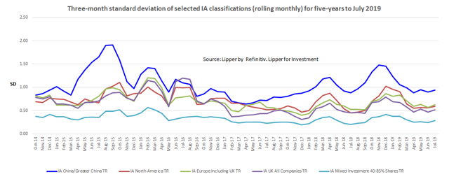 U.K. Lipper Leaders: Looking At China/Greater China Funds - June 2019 ...