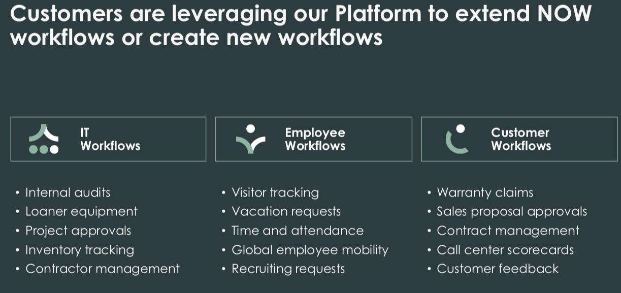 ServiceNow: Best Of Breed Digital Workflows Provider Is A Buy (NYSE:NOW ...