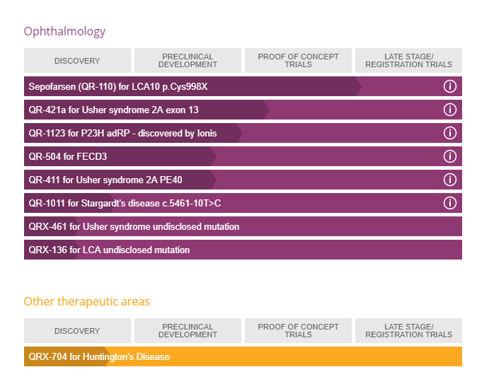 ProQR Therapeutics: An In-Depth Assessment (NASDAQ:PRQR) | Seeking Alpha