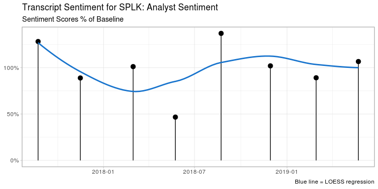 Splunk To Acquire SignalFx For Cloud Infrastructure Monitoring Tech ...