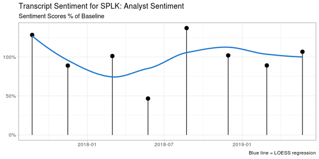Splunk To Acquire SignalFx For Cloud Infrastructure Monitoring Tech ...