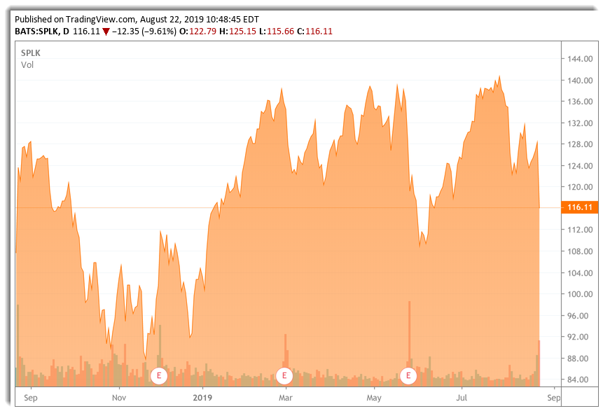Splunk To Acquire SignalFx For Cloud Infrastructure Monitoring Tech ...