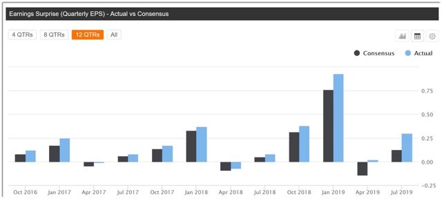 Splunk To Acquire SignalFx For Cloud Infrastructure Monitoring Tech ...