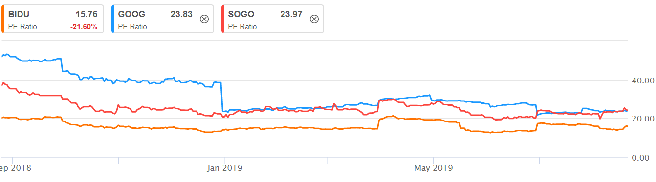 Potential Reasons Baidu Is Undervalued (NASDAQ:BIDU) | Seeking Alpha