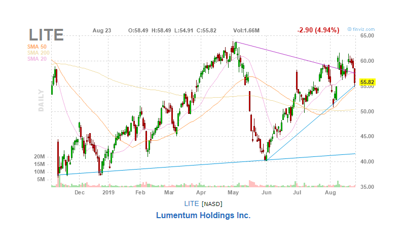 Lumentum Can Still Thrive (NASDAQ:LITE) | Seeking Alpha