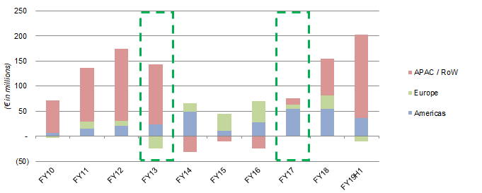 Pernod Ricard: Long-Term Emerging Market Compounder (OTCMKTS:PDRDF ...
